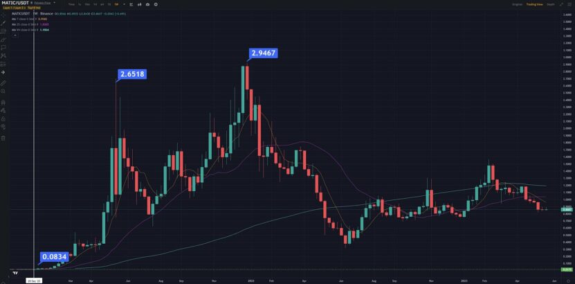 Cracking the Code of Binary Options Trading: Essential Insights for Traders